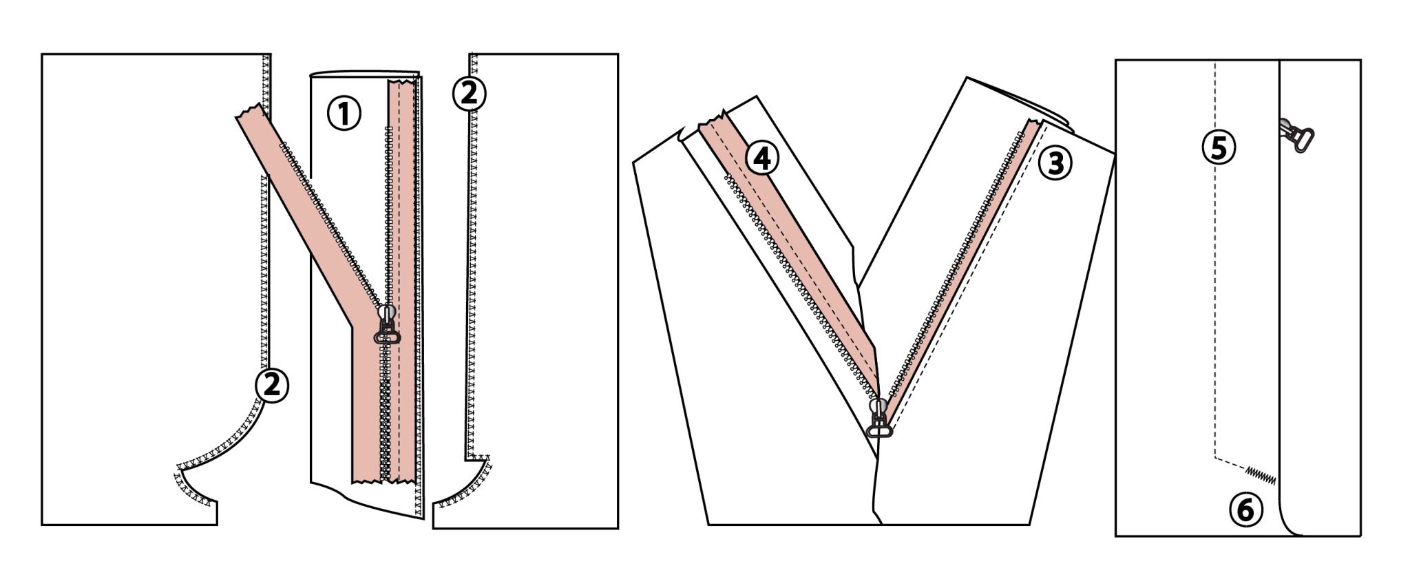 Zipper insertion – Poppy Fabrics
